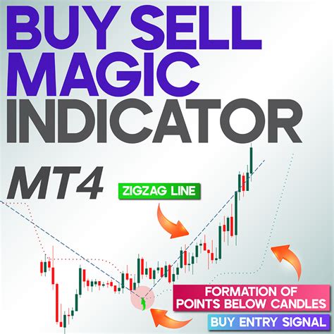 Buy Sell Magic Indicator Mt4 免费下载 技术指标用于 Metatrader 4