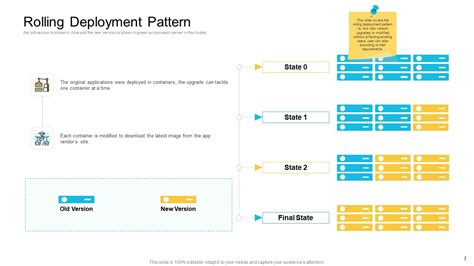 Implementations Ppt PowerPoint Presentation Complete Deck With Slides PowerPoint Templates