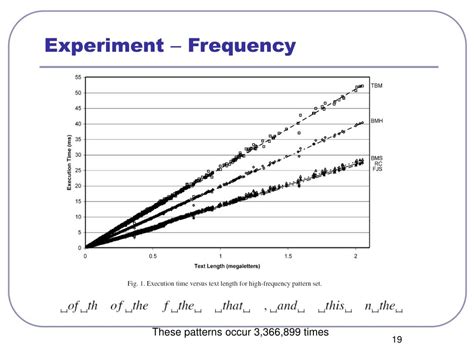 Ppt A Simple Fast Hybrid Pattern Matching Algorithm Powerpoint