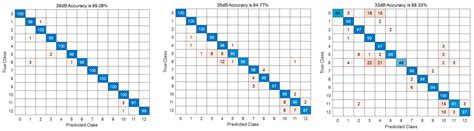 High Resistance Connection Fault Diagnosis In Ship Electric Propulsion System Using Res Cbdnn