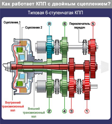 Запчасти для иномарок онлайн в магазине