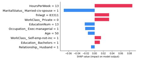 Explicit Handling Of Categorical Variables In Kernelexplainer · Issue 451 · Shapshap · Github