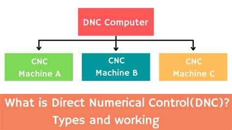 What Is Direct Numerical Control - Types of DNC and How D...