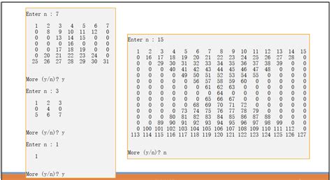 Solved Use C ﻿do Not Use Javapythonetc ﻿write A