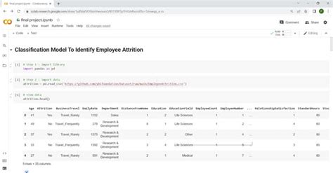 Pranjal Barve On Linkedin Intern Project Machinelearning Businessanalytics Opportunity