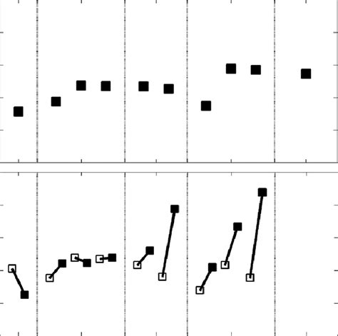 Sex Differences In Global Brain Volumes Top Row Sex Differences In Download Scientific