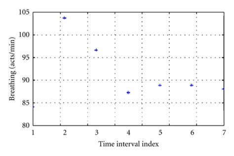 Comparison Between The Data Processing Approaches For The Heartbeat Download Scientific Diagram