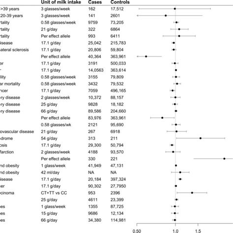 Sex Steroid Hormone Metabolism Pathway Metabolites Hormones Are Download Scientific Diagram