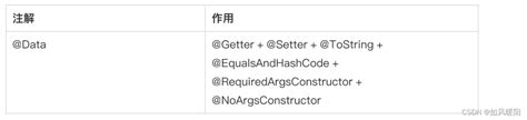 springboot日志详解 springboot操作日志 csdn博客