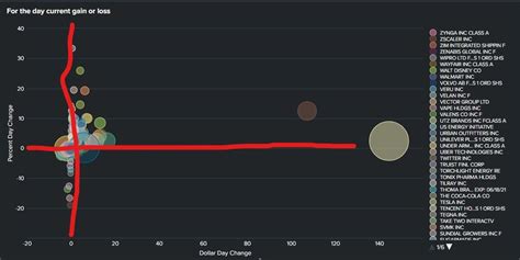 Re Can You Add Lines To A Bubble Chart Splunk Community