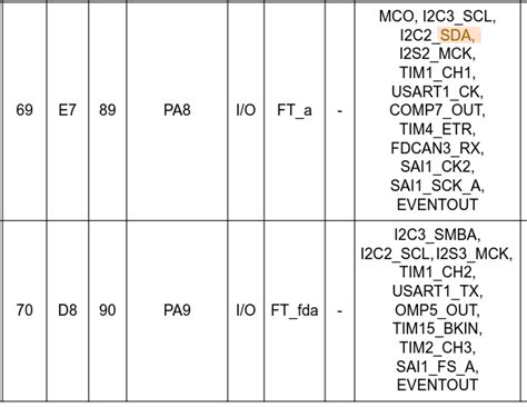 solved stm32g4 series i2c2 sda and smba in datasheet sw