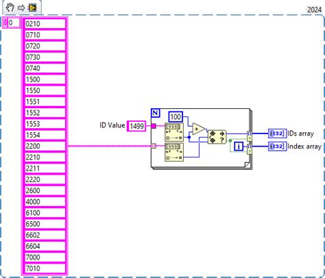 Solved Filter Nearest Data On Array Ni Community