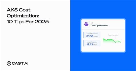 8 Best Practices For Eks Cost Optimization In 2024 Cast Ai