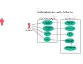 Mobile Application Login And Logout Use Case Editable Uml Use Case Diagram Template On Creately