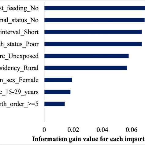important variable selection using information gain value download