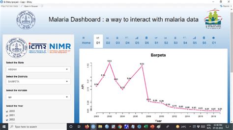 Tab D1 Gives Time Series Analysis Of Various Malaria Parameters On