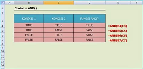 Fungsi And Erns Excel