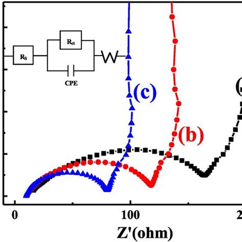 Xiaoting Lin Postdoc Position Phd The University Of Western