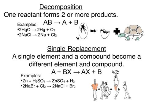 What Indicates A Chemical Reaction Has Taken Place Ppt Download