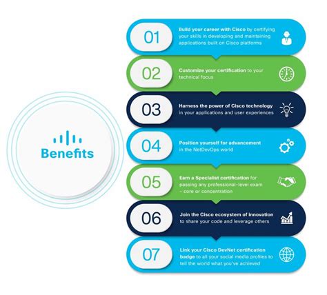 Your Guide To Cisco Certified Devnet Professional Certification And Training It Training And