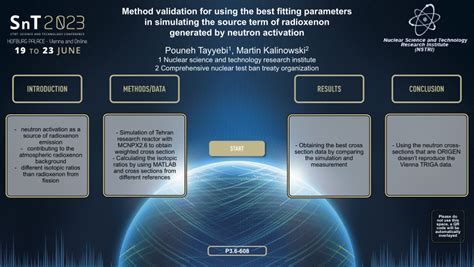 Pdf Method Validation For Using The Best Fitting Parameters In