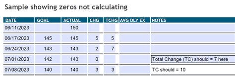 solved how to differentiate between a zero and a blank fi adobe