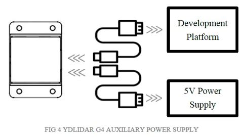 Ydlidar G4 Lidar Development Kit User Manual