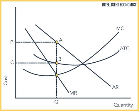 What Is Marginal Cost Curve Graph At Rudolph Miller Blog