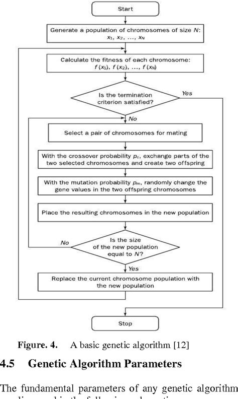 Figure 4 From A Genetic Algorithm Analysis Towards Optimization