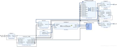 Microblaze：串口、定时器中断的学习与测试实验rx Fifo Valid Data Csdn博客