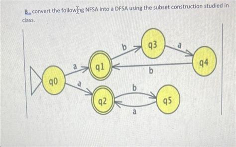 Solved B Convert The Following Nfsa Into A Dfsa Using The
