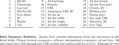 The Log Data Format For An Impression Col Feature Download
