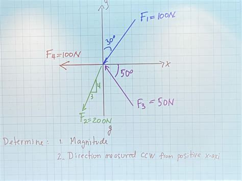 Solved Determine Magnitude Direction Measured CCW Chegg Com