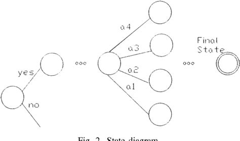 Figure 2 From Reinforcement Learning For Rule Extraction From A Labeled