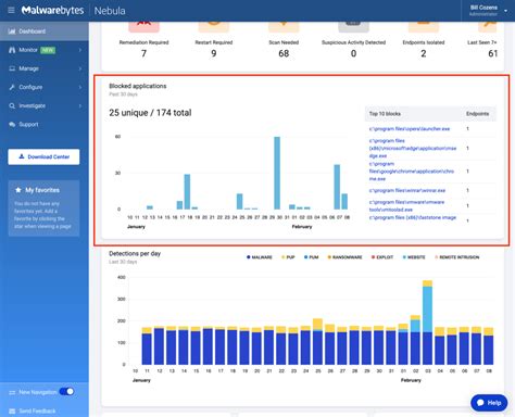 Introducing Application Block How To Block Unauthorized Software From