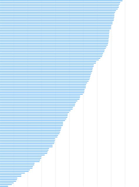Figure B1 Port Efficiency Scores From Stochastic Frontier Analysis 2007 Download Scientific