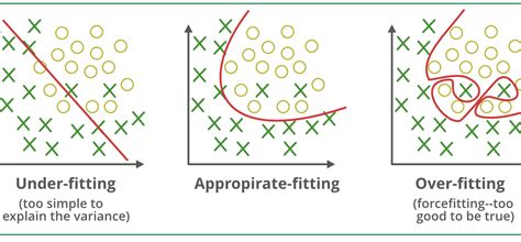 【ai深究】模型泛化（generalization）与正则化（regularization）：核心原理、数学表达、工程实践与未来趋势过拟合