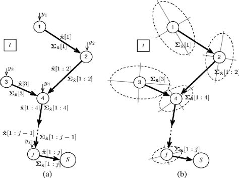 Figure 3 From Joint Sensor Selection And Multihop Routing For