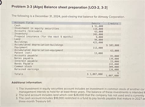 Solved Problem Algo Balance Sheet Preparation Chegg