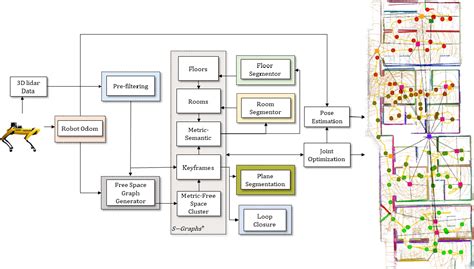 figure 2 from advanced situational graphs for robot navigation in