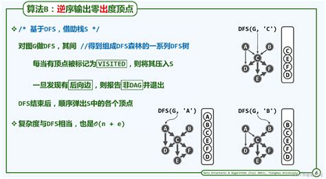 【数据结构(邓俊辉)学习笔记】图03——拓扑排序 Csdn博客 【数据结构(邓俊辉)学习笔记】图03——拓扑排序 Csdn博客