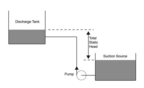 Static Head Kanes Dictionary