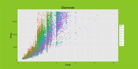 Ggplot2 Quick Reference