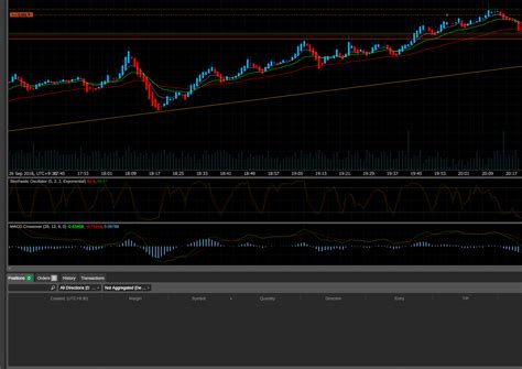 Ctrader Forum Another Major Issue Ctrader Web