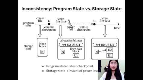 Invmfs An Efficient File System For Nvram Based Intermittent Computing Devices Youtube