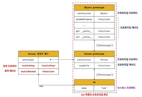 포스코x코딩온 Kdt Web 8 2주차 회고2 Javascript 포스코x코딩온 Kdt Web 8 2주차 회고2 Javascript