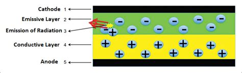 OLED Displays And Their Applications Learning Corner For Beginners