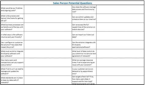 How To Evaluate Erp System For Your Small And Medium Business Step By Step Guide For Malaysia