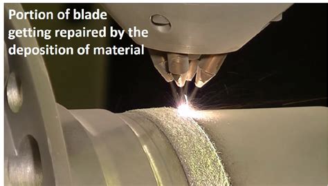 Figure From A Review On The Processing Of Aero Turbine Blade Using D Print Techniques