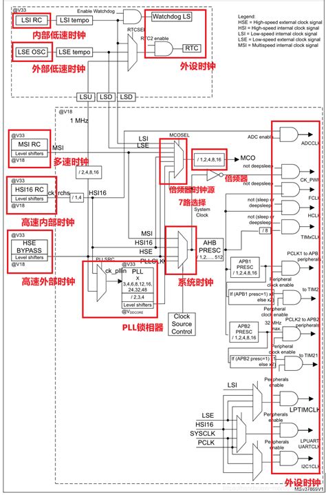 参照stm32时钟树配置stm32cubemx Clock Configuration(stm32l011g4u6为例) Csdn博客 参照stm32时钟树配置stm32cubemx Clock Configuration(stm32l011g4u6为例) Csdn博客